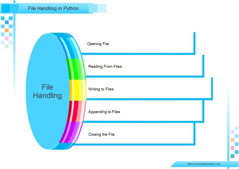 File Handling In Python Computer Notes